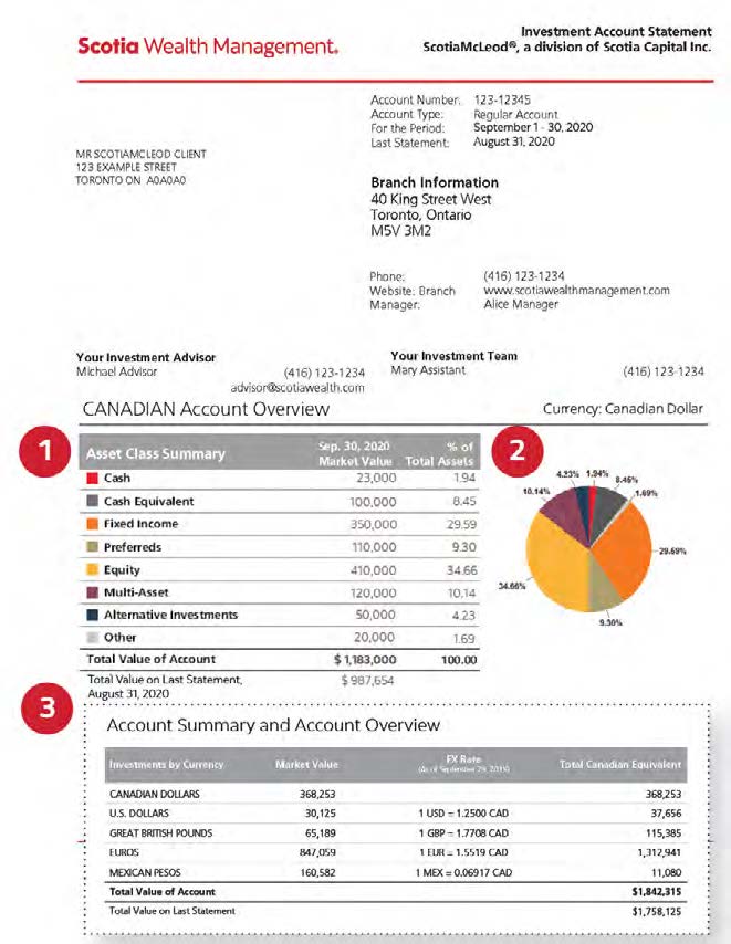 Scotiabank